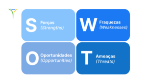 Análise SWOT: O que é e como usá-la (com exemplos práticos) - Atendare