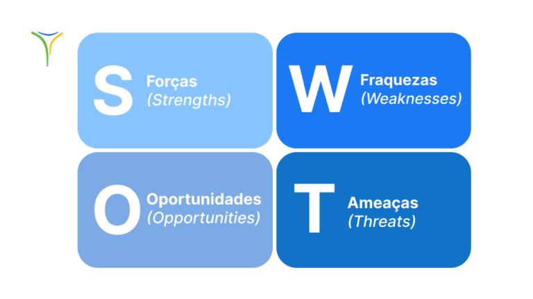 Análise SWOT: O que é e como usá-la (com exemplos práticos) - Atendare