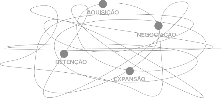 Atendare - Sistema CRM com Automação de Marketing